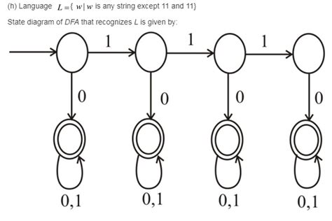 Solved Give State Diagrams Of Dfas Recognizing The Following