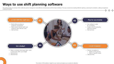 Ways To Use Shift Planning Software Ppt Sample