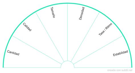 Subtil Biometro Aural