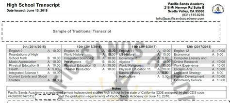 California High School Transcript Homeschool Transcripts Explained