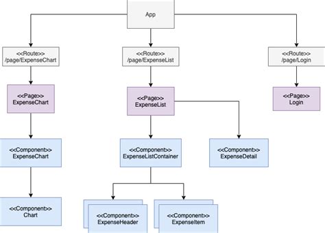 Develop Your Own Expense Tracker App Using React Redux By Gavin Fong