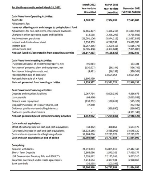 Using Ratio Analysis CALCULATE The Liquidity Chegg