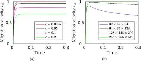 Figure 3 From A Thermodynamically Consistent Phase Field Model And An