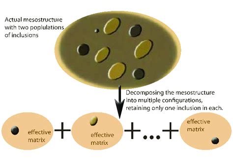 5 The Self Consistent Model Download Scientific Diagram