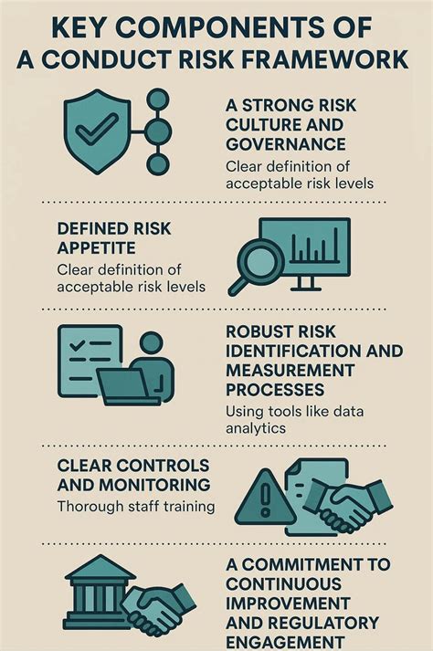 Key Components Of A Conduct Risk Framework A Guide For Boards And Executives Know Your Risk