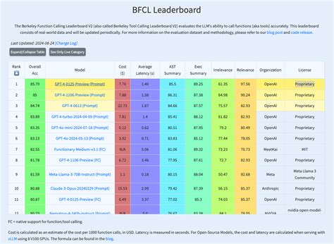 function calling with open source llms