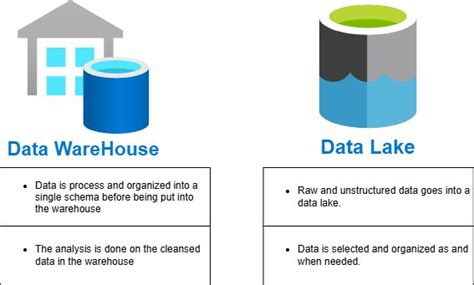 Bigdata Dataengineering Datawarehouse Datalake Keeplearning Keepupskilling Sunil Ghate