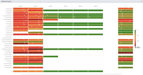 Storytelling With Data