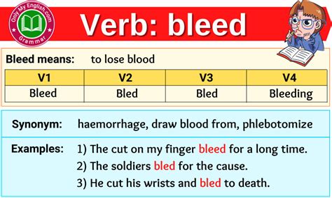 Bleed Verb Forms Past Tense Past Participle And V1v2v3