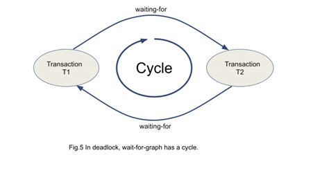 Postgresql学习笔记十:锁机制详解postgresql 锁 Csdn博客 Postgresql学习笔记十:锁机制详解postgresql 锁 Csdn博客