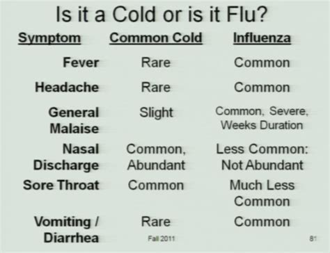 Infectious Disease Flashcards Quizlet