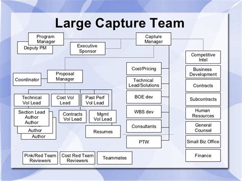 Capture Management Overview