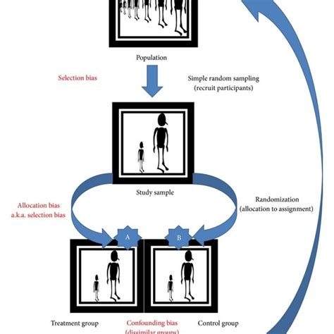 Generalizability Using Simple Random Sampling Download Scientific