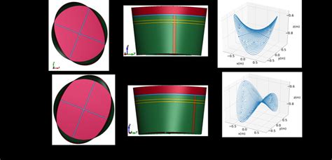 Modal Shapes Computed In Ls Dyna For The First Two Orthogonal Modes Download Scientific Diagram