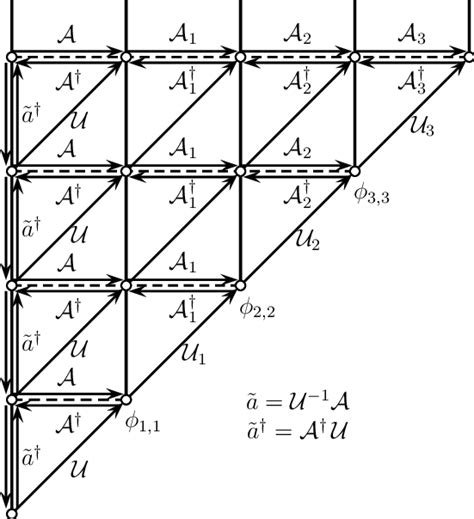 A Schematic Diagram Of The Energy Levels And The Associated Hamiltonian Download Scientific