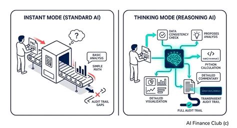 Your Ai Financial Analysis Is Wrong How To Fix It In 3 Minutes