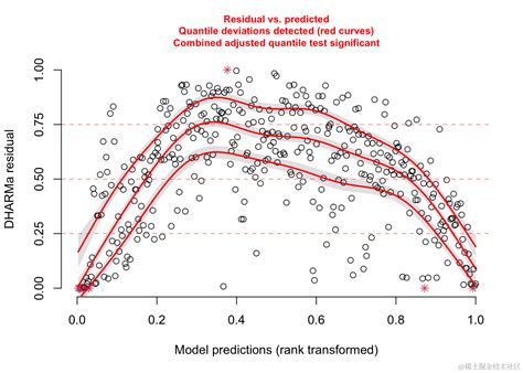 R语言非线性回归和广义线性模型：泊松回归、伽马回归、逻辑回归、beta回归分析机动车事故、小鼠感染、蛤蜊数据、补剂锻炼钠摄入数据 拓端