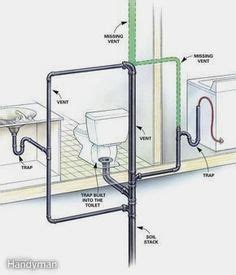 This Diagram Of A Typical Dwv System Is Called A Plumbing Tree