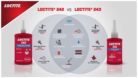 Loctite 242 Vs 243 Is Loctite 242 The Same As 243