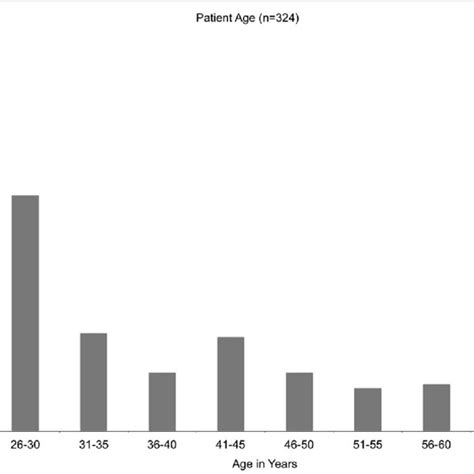 Shows The Classification Of Pell And Gregory And The Classification Of