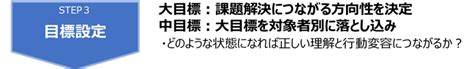 普及啓発とは？正しい進め方と成功している省庁の事例