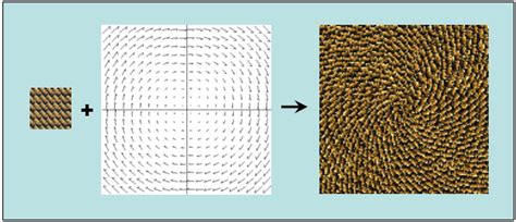 Standard Texture Synthesis Top Controlled Texture Synthesis