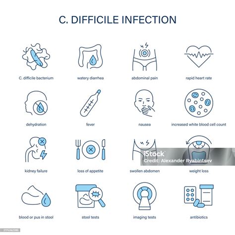 C Difficile Infection Symptoms Diagnostic And Treatment Vector Icon Set
