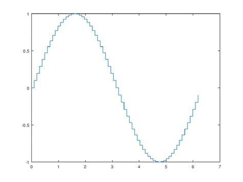 9 Essential Microcontroller Peripherals Explained Embedded Inventor