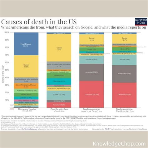 Map Projection Chart 🥷 Knowledge Ninja