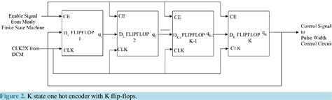 figure 2 from fpga based high frequency digital pulse width modulator