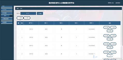 springboot java php node python重庆地区老年人心理健康分析平台【计算机毕设】 csdn博客