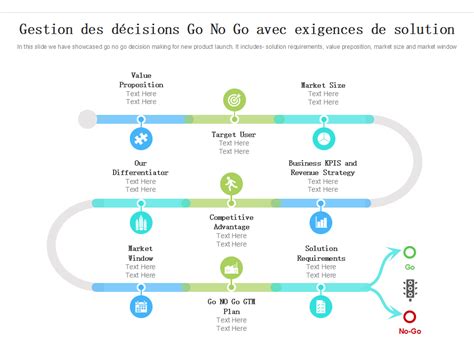 Top 10 Des Modèles De Décision Go No Go Avec Exemples Et Exemples