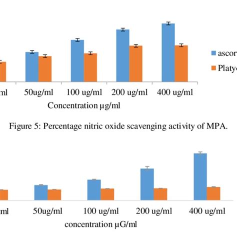 Reductive Potential Of Mpa Download Scientific Diagram