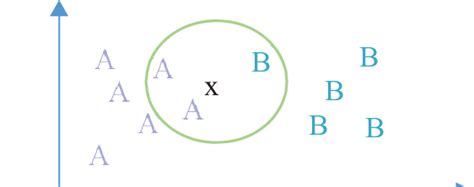 Knn Model Work Procedure Download Scientific Diagram