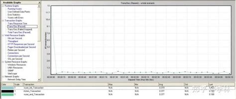 系统性能测试报告 知乎