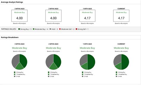 Ionq Just Launched Its Newest Quantum Computer Should You Buy Sell Or Hold Ionq Stock Now