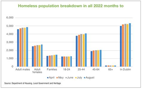 Homelessness Statistics 2025 State Of Homelessness 2022 Ykogeq