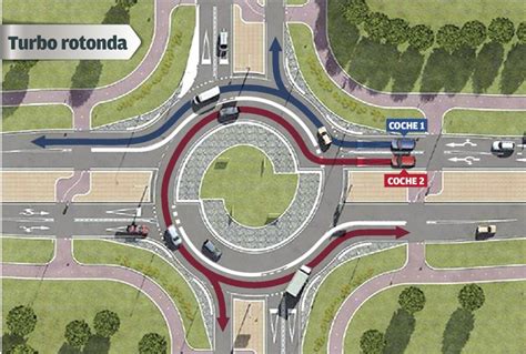 Infraestructuras Rotondas Y Glorietas Deconstructivismo