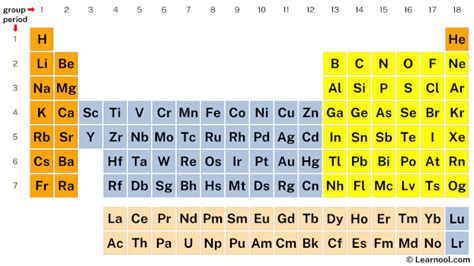 Nitrogen Valence Electrons Learnool