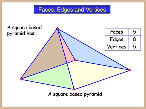 Faces Edges And Vertices Ppt Download