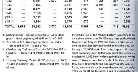 Debunking T 34 Mythical Weapon 2002 Soviet Exclusion Of Overhauled