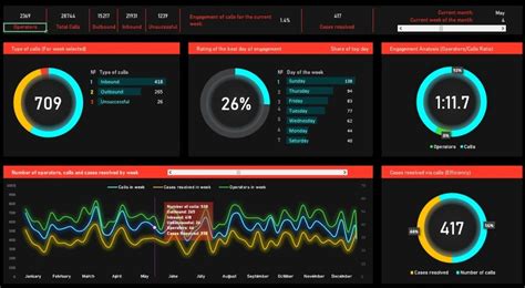 tushar chauhan on linkedin dataanalytics freelance dataanalysis