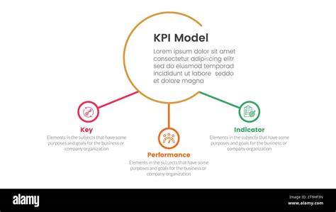 Kpi Key Performance Indicator Infographic 3 Point Stage Template With