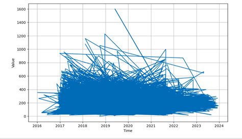 Sequence Time Series Model Ai Discussions Deeplearning Ai