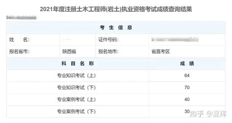 注册岩土工程师有多难考？ 知乎