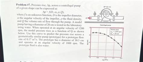 Solved Problem 7 Pressure Rise Δp Across A Centrifugal