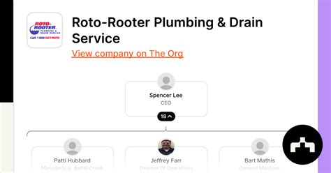 Roto Rooter Plumbing And Drain Service The Org