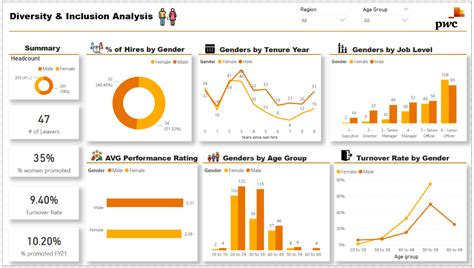 Github Dongtran2003power Bi Projects With Pwc This Project Develops