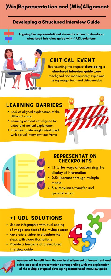 Using Udl Representation Solutions For Assignments Goodwin University