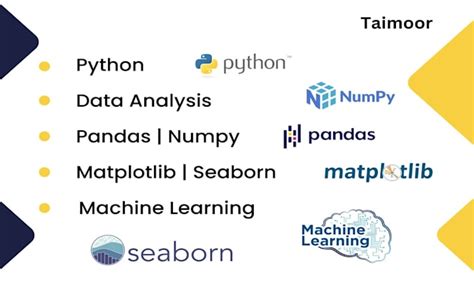 Do Data Analysis Using Python Pandas And Numpy By Taimoorabas250 Fiverr